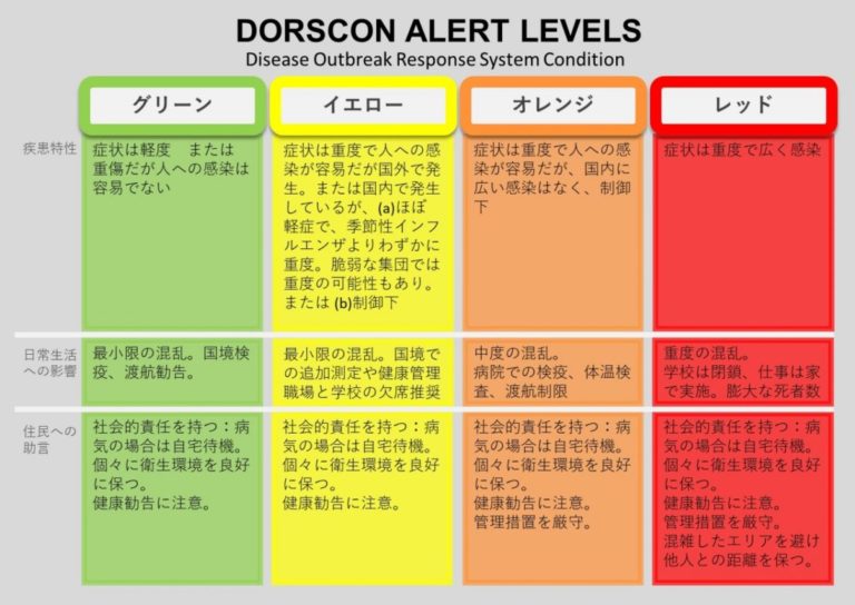 Covid-19 対策 - シンガポールと日本との比較において感じること